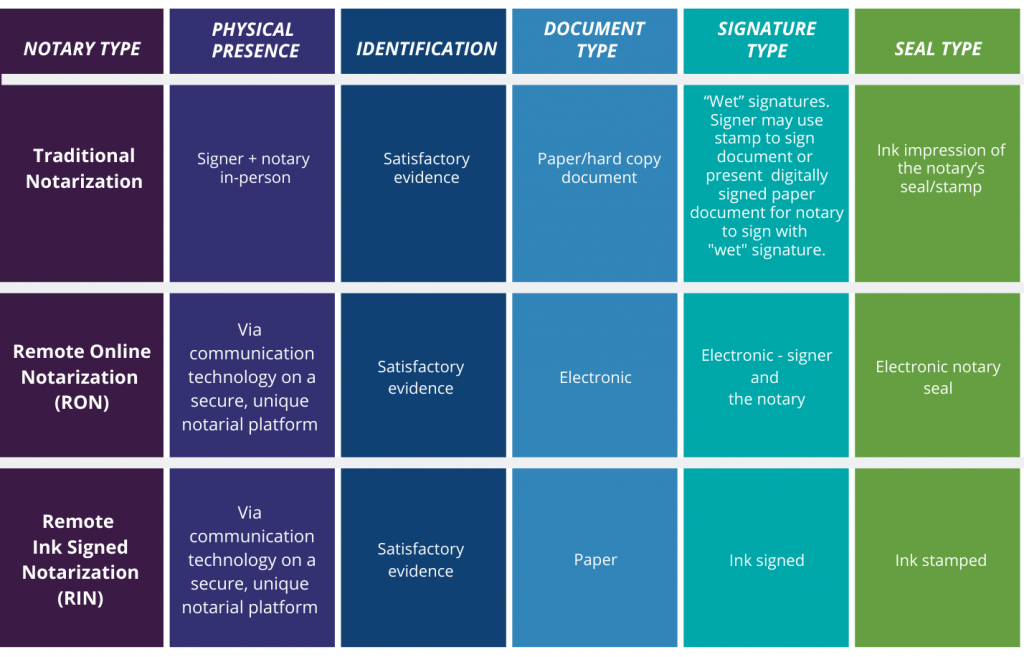 CV Escrow | Notarization Types Demystified